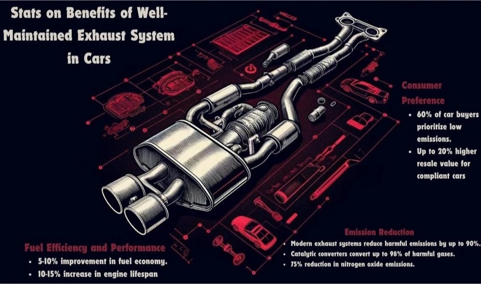 6 Key Advantages of a Properly Maintained Exhaust
